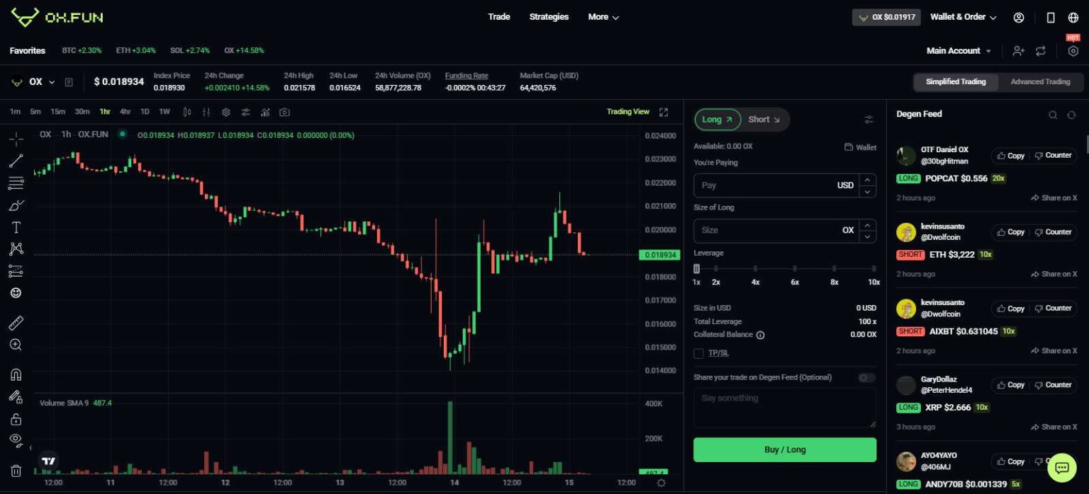 OX.FUN Review 2025: Features, Fees, Pros & Cons