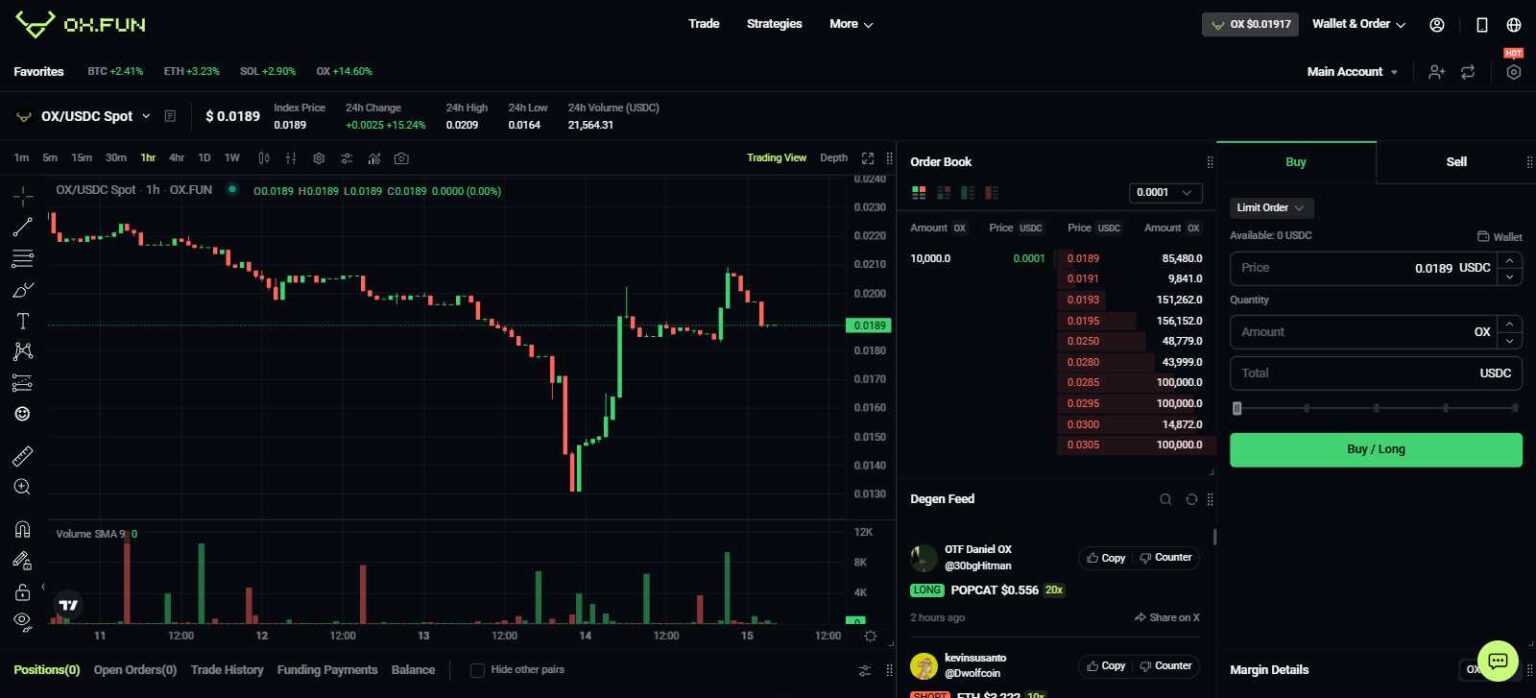 OX.FUN Review 2025: Features, Fees, Pros & Cons