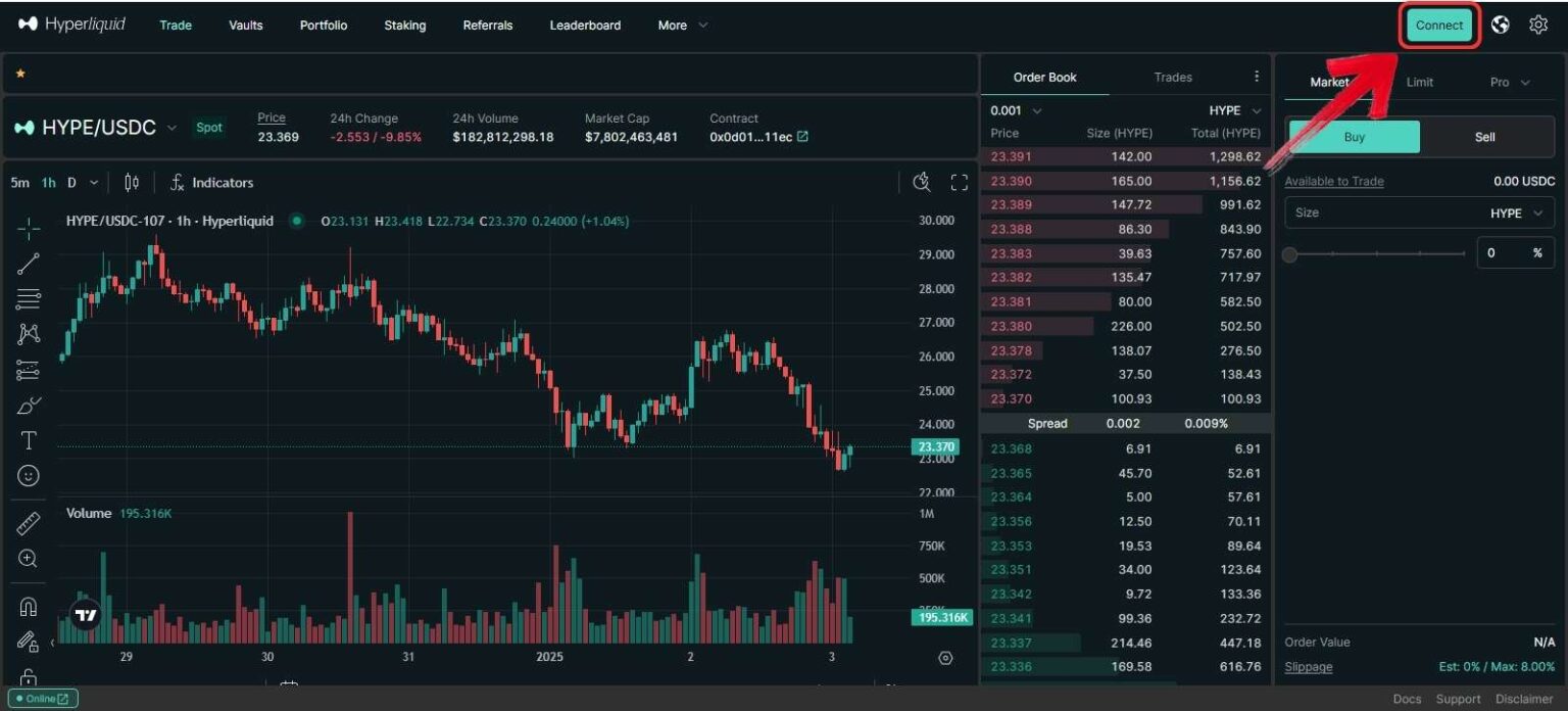 Complete Guide to Staking on Hyperliquid: How to Get Started