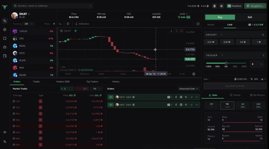 BullX.io Review 2025: Fees, Features, Facts, & More