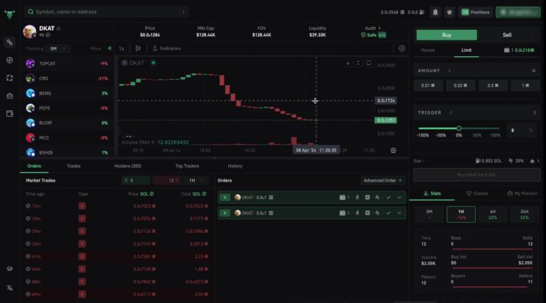 BullX.io Review 2025: Fees, Features, Facts, & More