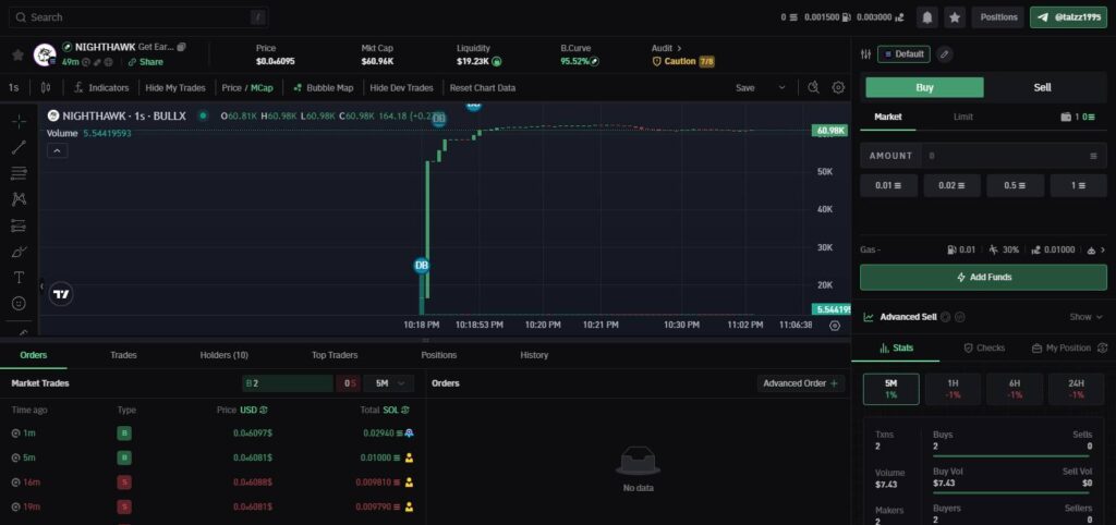 BullX.io Review 2025: Fees, Features, Facts, & More