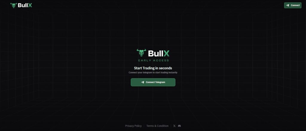 BullX.io Review 2025: Fees, Features, Facts, & More
