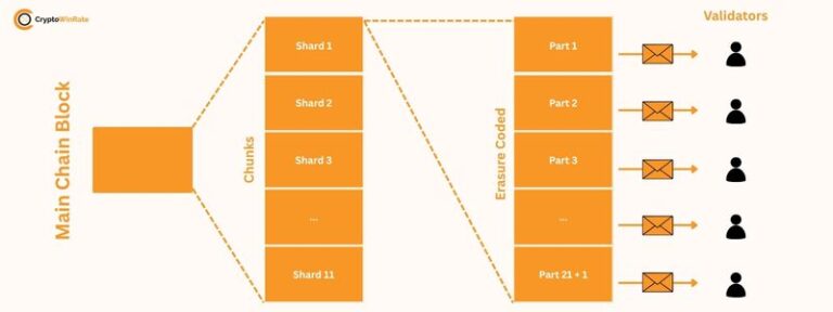 NEAR Protocol Explained: The AI-Ready Blockchain of 2025 - CryptoWinRate